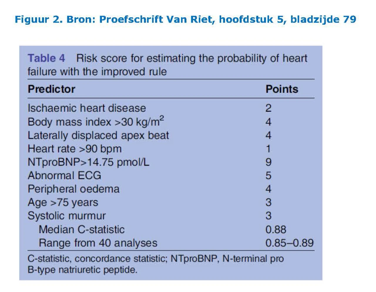 Hartfalen bij ouderen | Verenso